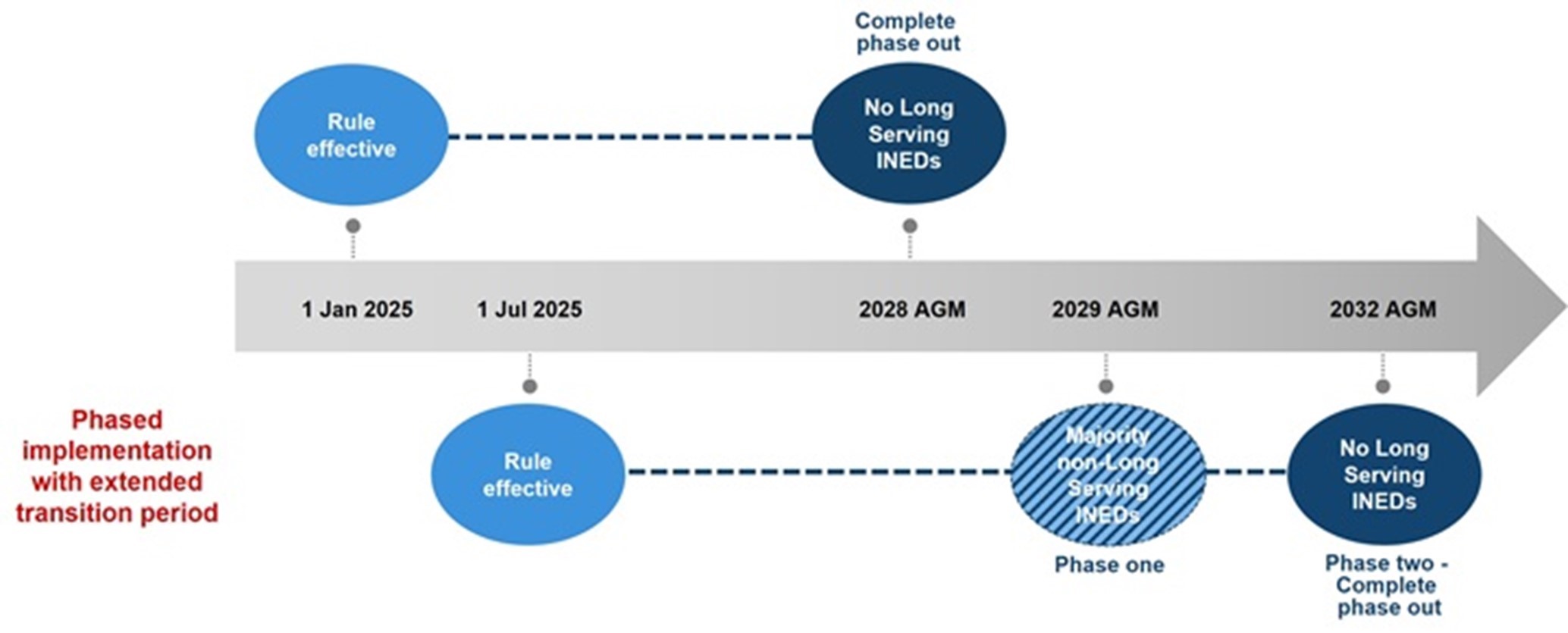Hong Kong’s CG code revisions: Incremental, not revolutionary | ACGA ...