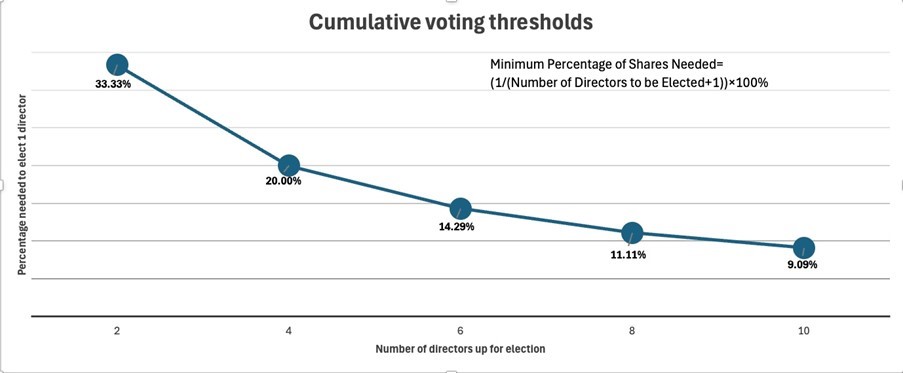 Korea moves forward on governance reform | ACGA | Asian Corporate ...