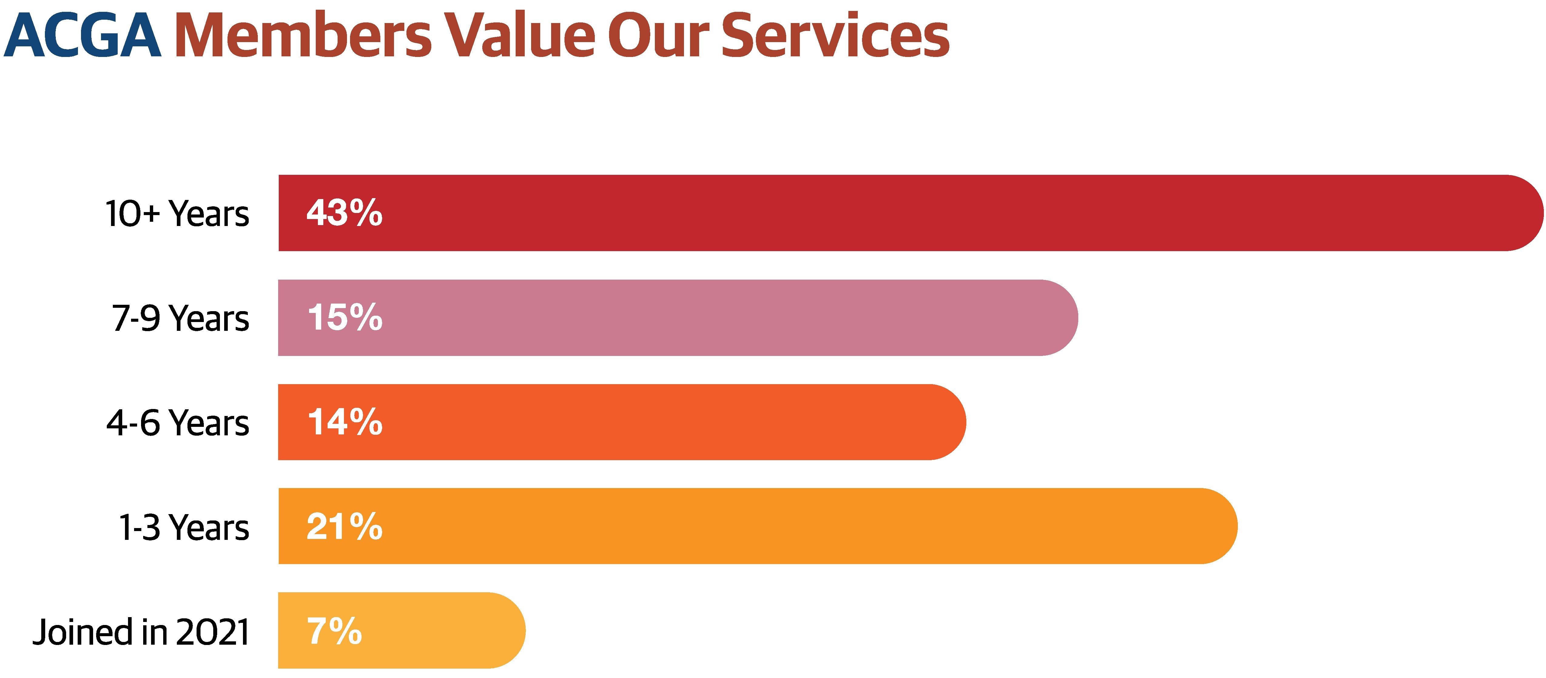 ACGA | Asian Corporate Governance Association