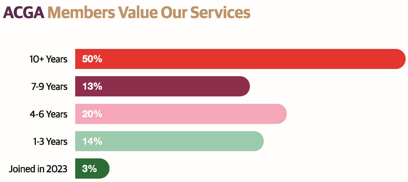 ACGA | Asian Corporate Governance Association