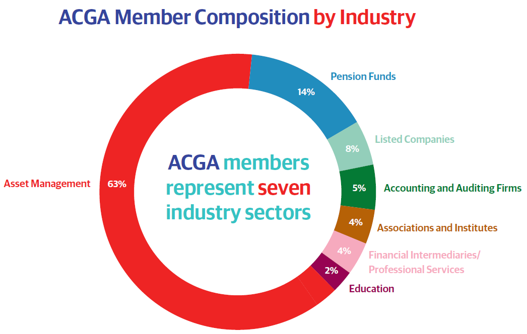 ACGA | Asian Corporate Governance Association