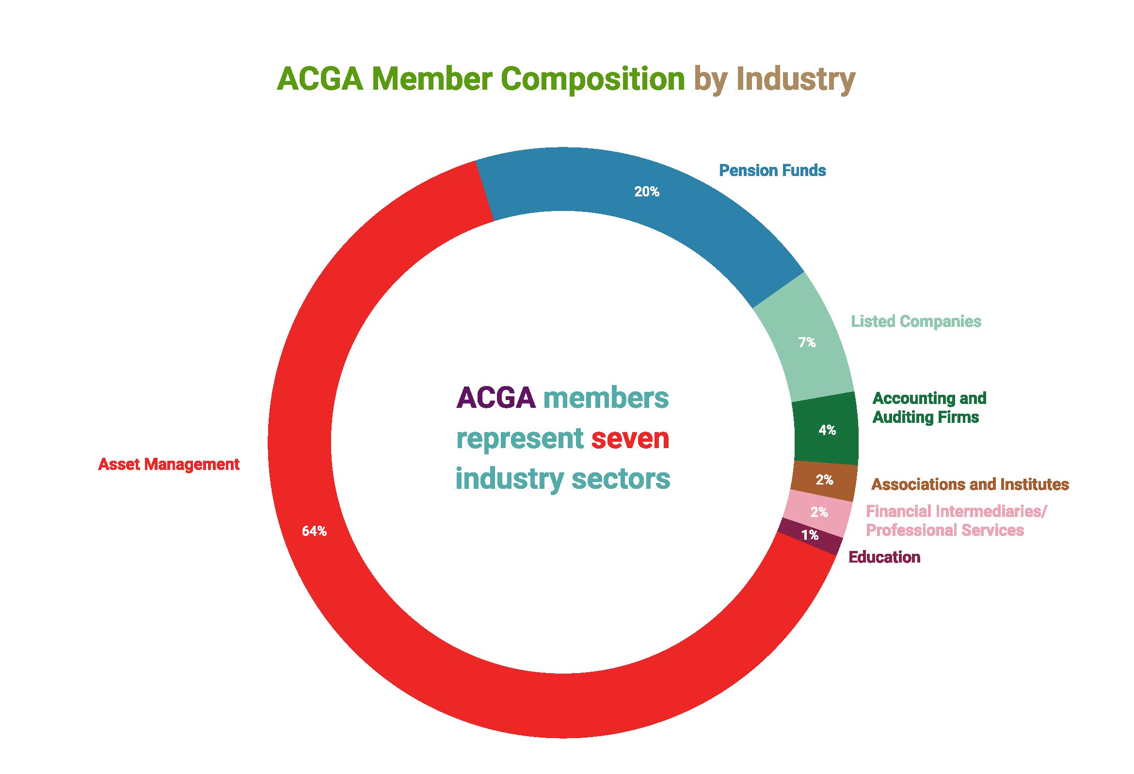 ACGA | Asian Corporate Governance Association