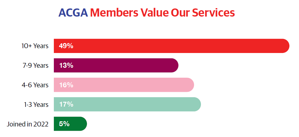 ACGA | Asian Corporate Governance Association